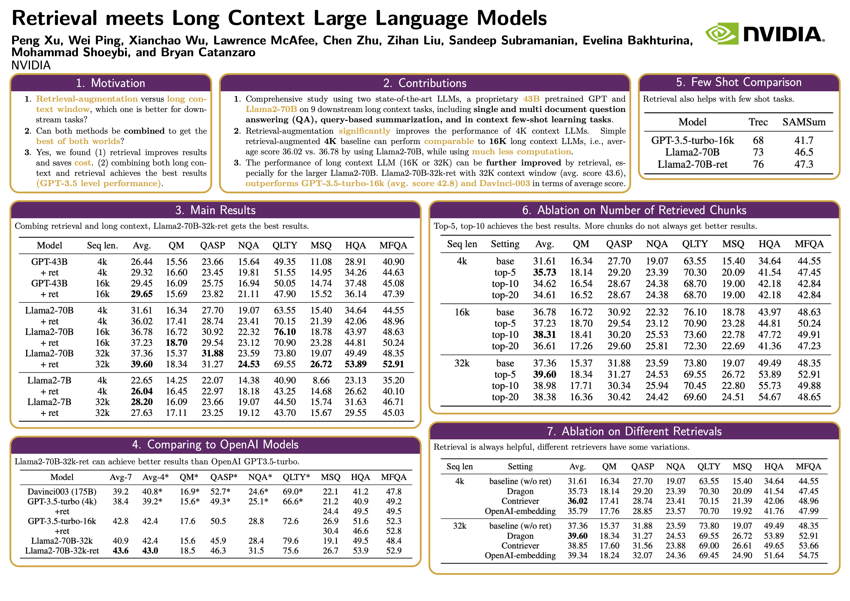 Iclr Poster Retrieval Meets Long Context Large Language Models